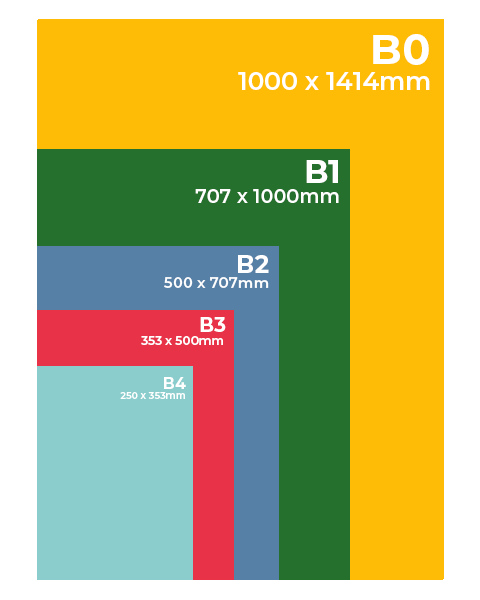 a3 poster dimensions