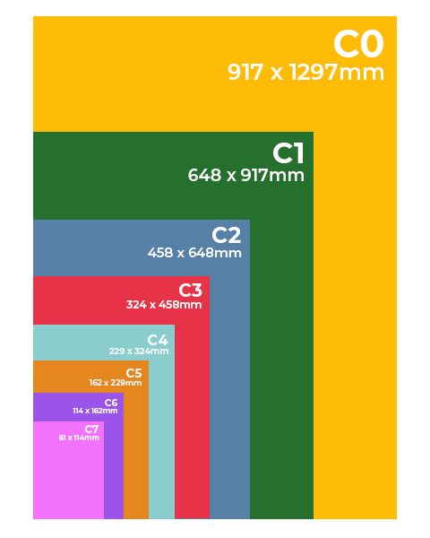 Poster Size Guide: A0, A1, A2 & A3 Dimensions Explained