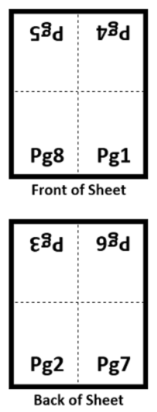 How Many Pages for a Printed Booklet? | Booklet Printing Guide